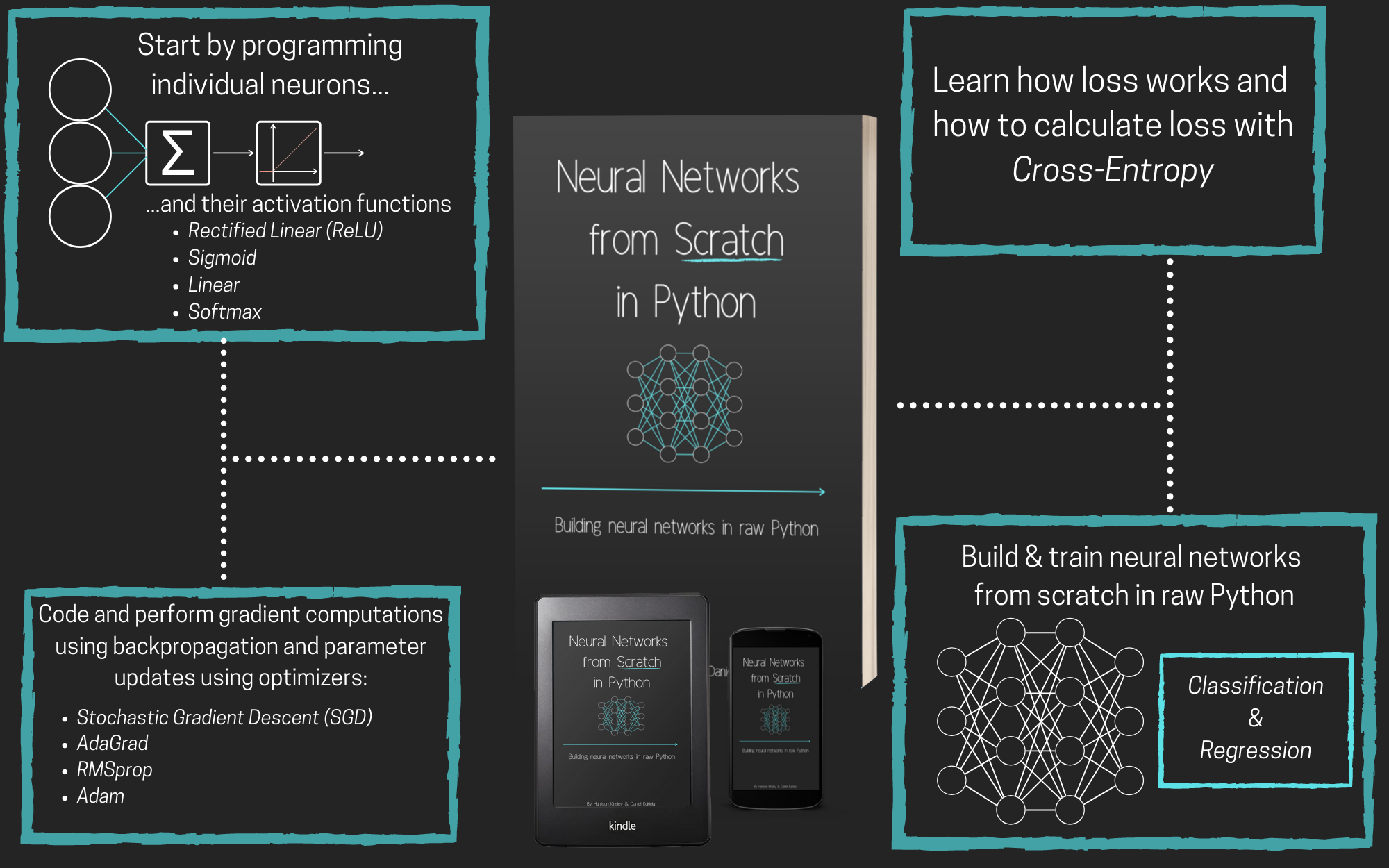 Neural Networks From Scratch Neural Networks From Scratch